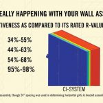 Knight CI® System Cladding Attachment - Knight Wall Systems